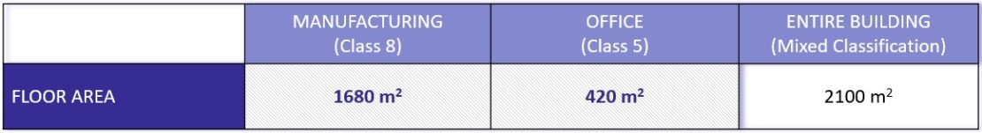 Building Sizing - What are the Regulatory Constraints on Building Size?