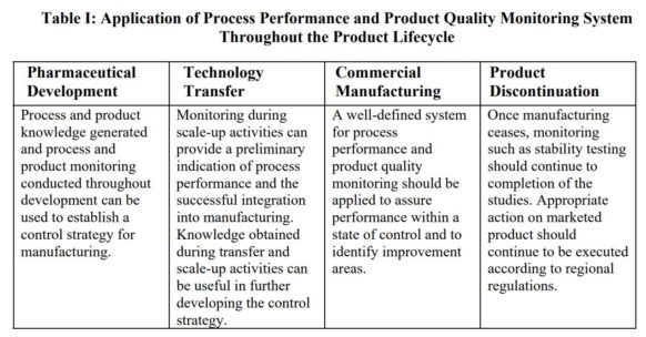 Key considerations for cell therapy tech transfer to GMP production