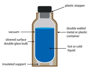 Passive Packaging vs. Cold Chain: Unveiling the Differences